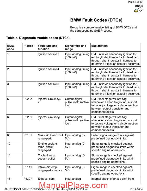 Bmw Fault Codes Dtcs E46 Trouble Codes Service Manual Download